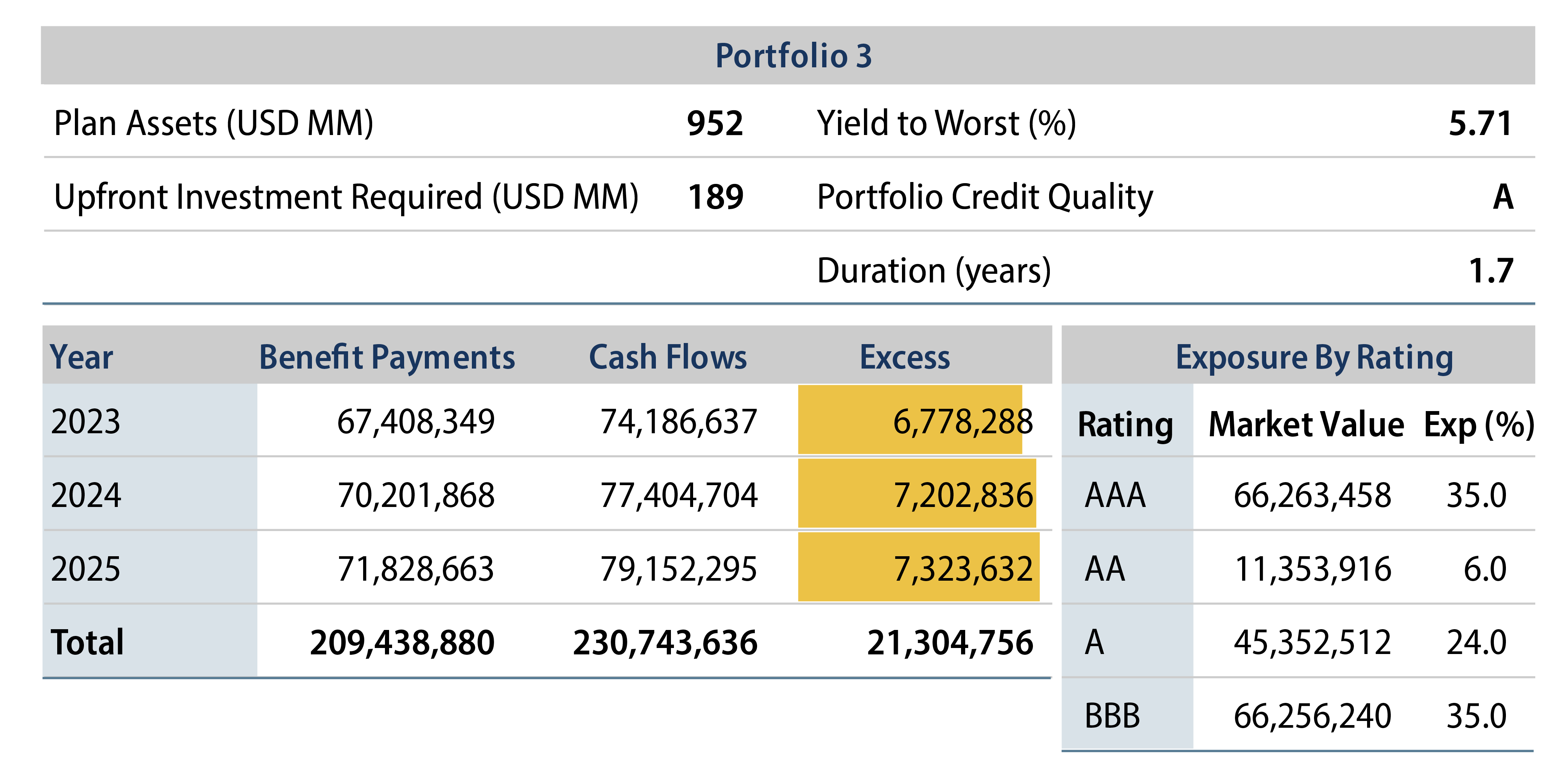 The Final Phase Of LDI Cash Flow Matching Western Asset